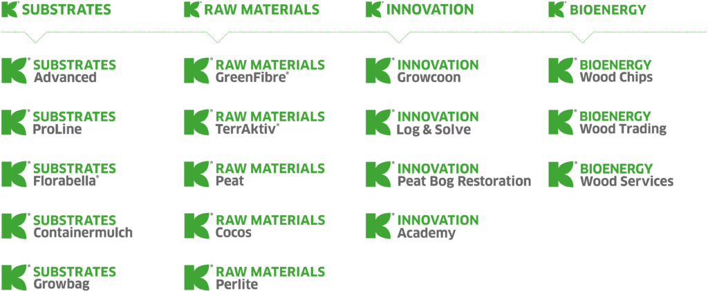 한국 공식 홈페이지 - Klasmann-Deilmann