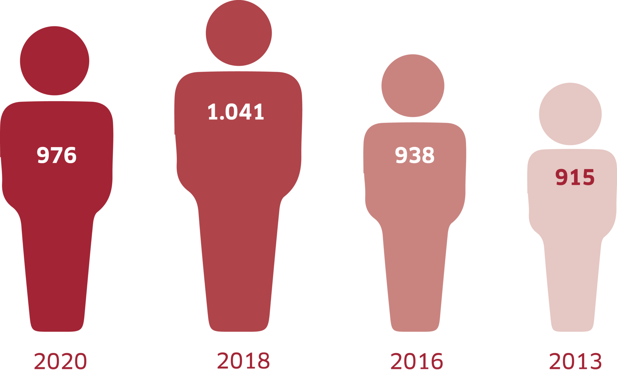 Facts & figures graphics - Klasmann-Deilmann
