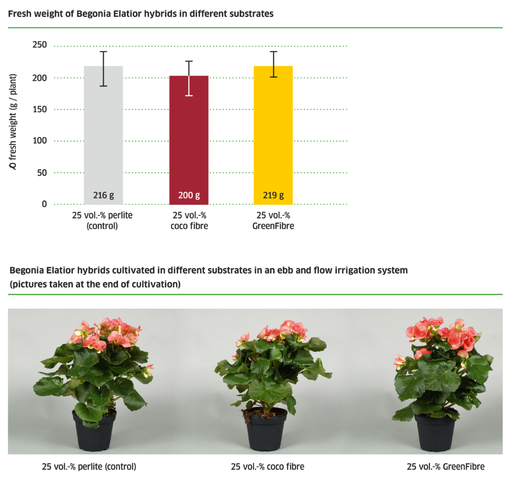 Potting substrates - Klasmann-Deilmann